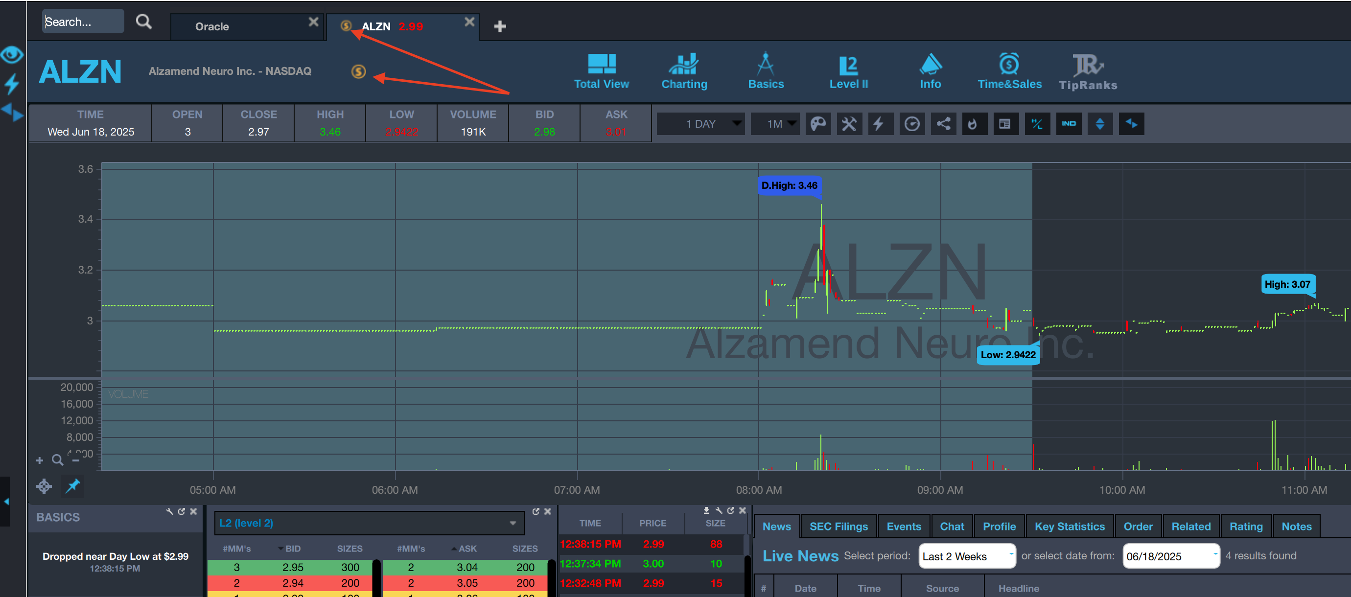 What does the yellow S symbol mean? – StocksToTrade