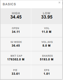 2.4 - Basics – StocksToTrade