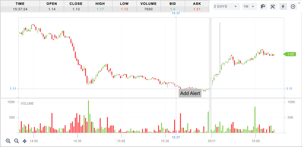3.5 - Chart Alerts – StocksToTrade